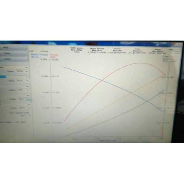 Jual Dyno Test Tes Modul Driver Software Alat Mesin Tes Kecepatan Motor ...