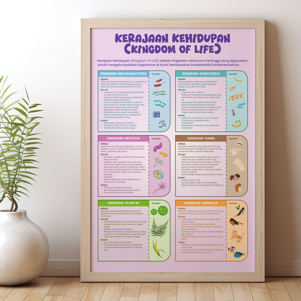 Jual Poster Edukasi Biologi Kingdom of Life - Klasifikasi Makhluk Hidup ...