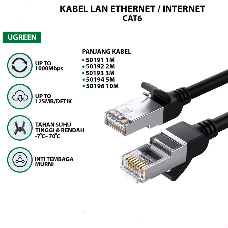 Jual UGREEN Kabel Ethernet / Internet LAN RJ45 CAT 6 Gigabit UTP | Shopee Indonesia