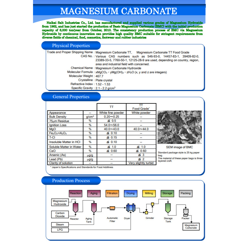 Jual Magnesium Carbonate MgCO3 Technical Grade Chalk Sports Bubuk ...