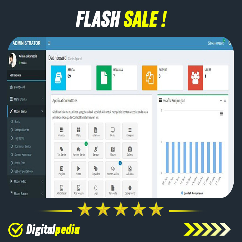 Jual Source Code Aplikasi Website Dinas Instansi Pemerintah 2 Framework ...