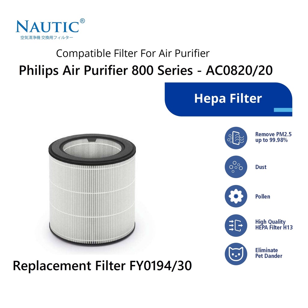 Jual Replacement Filter FY0194/30 untuk Philips Air Purifier 800 Series ...