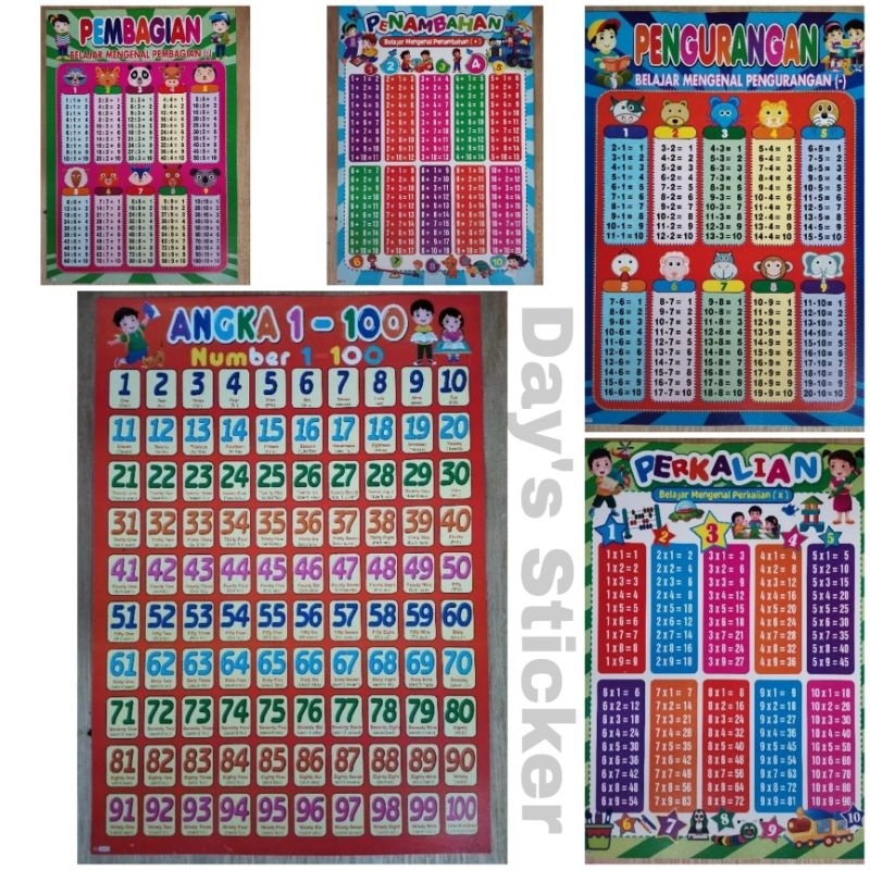 Jual Poster Edukasi Belajar Anak Pembagian/Perkalian desty sticker ...