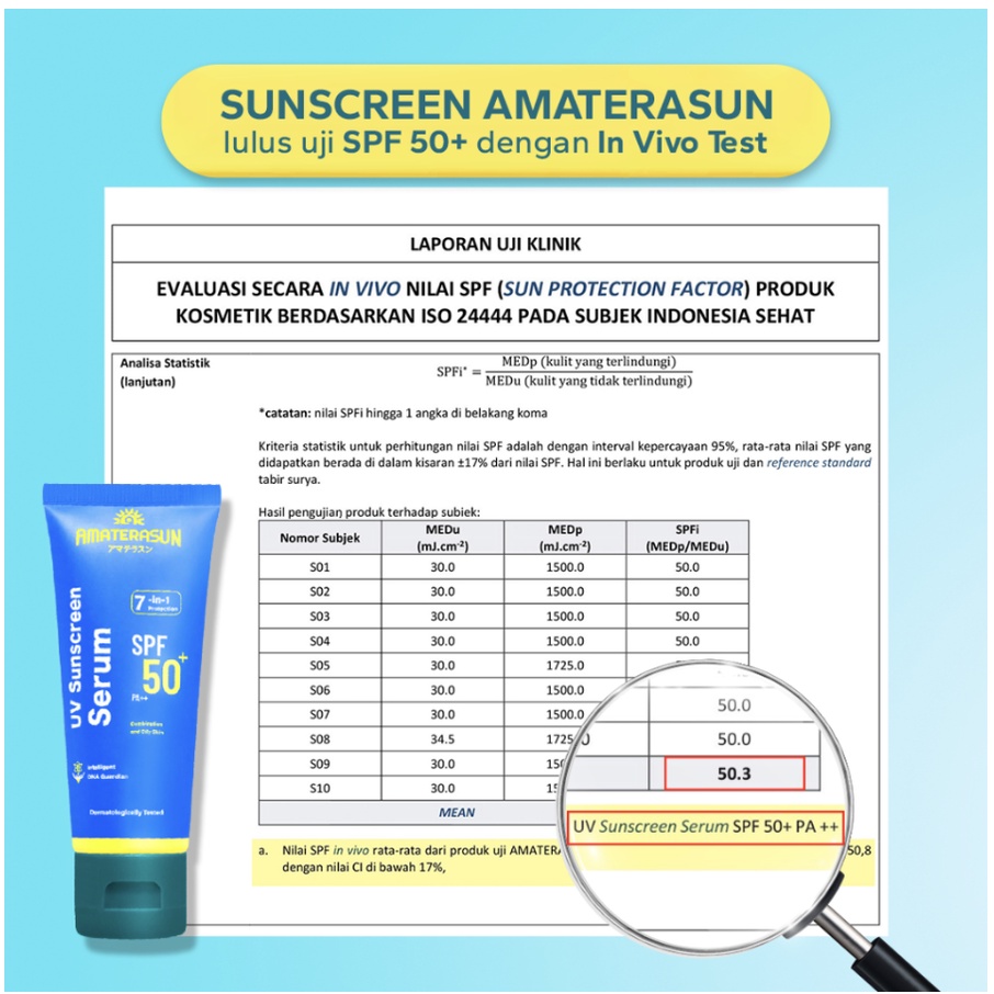 Jual AMATERASUN UV Body Sunscreen SPF 40 PA++ | UV Sunscreen Serum SPF 50+ PA++ | [CERTIFIED IN ...