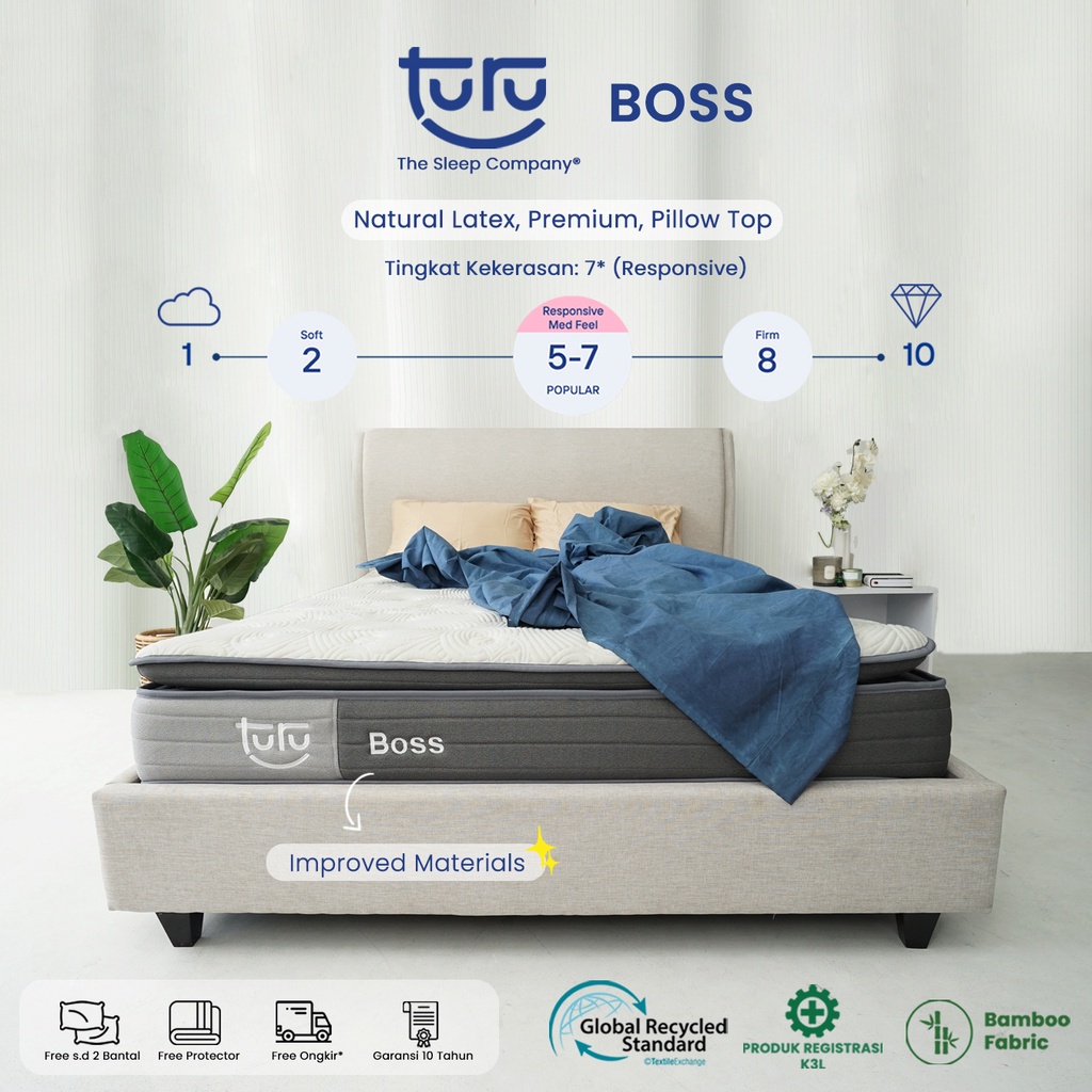 Jual Turu - Kasur Pocket Spring Bed TURU BOSS ukuran 120x200 (Double ...