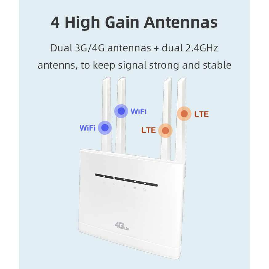 Jual Modem 5G Router wifi Modem Unlimited WiFi SIM Card Router LTE ...