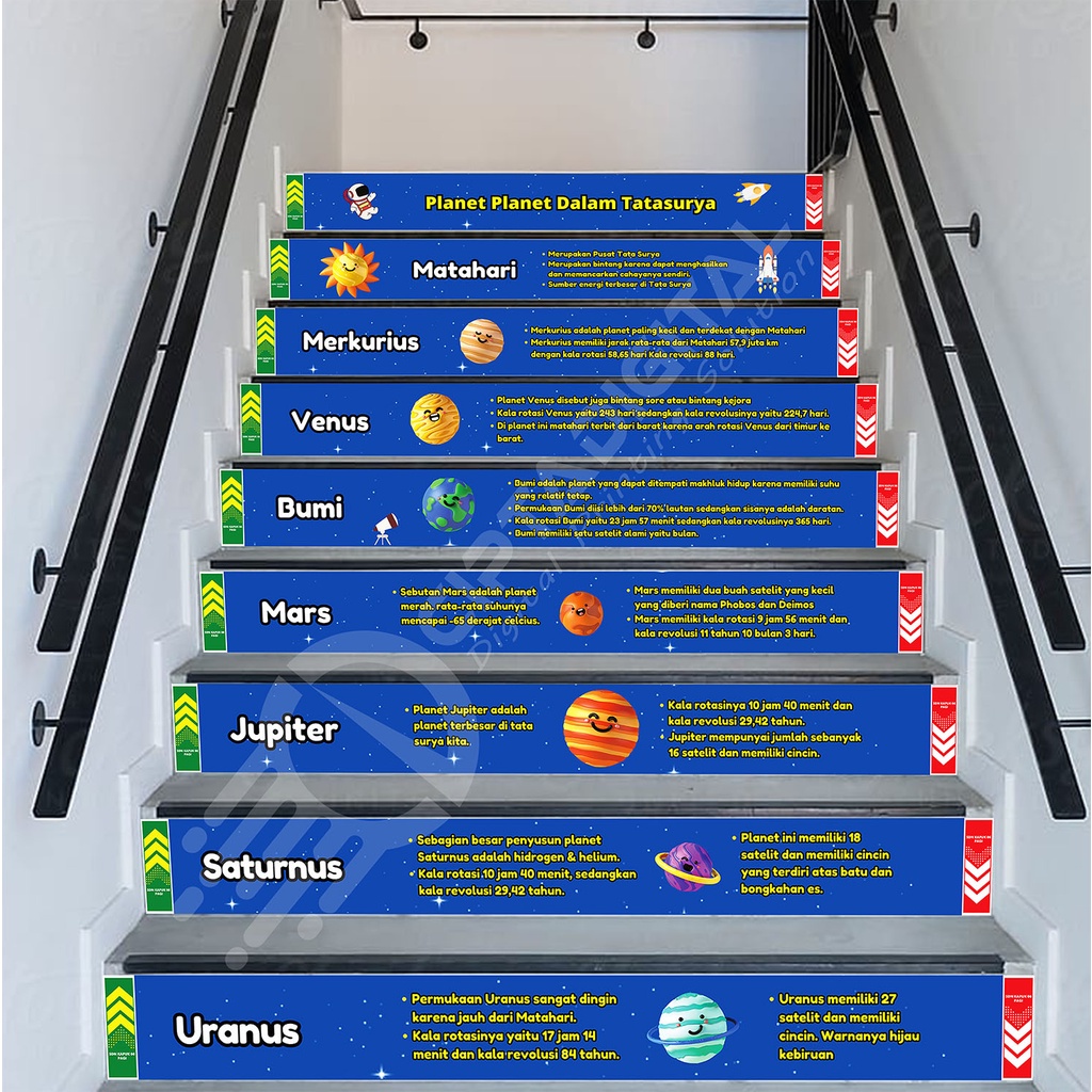 Jual Stiker Tangga Sekolah Tema Tata Surya (Panjang 100 cm s.d 150 cm ...