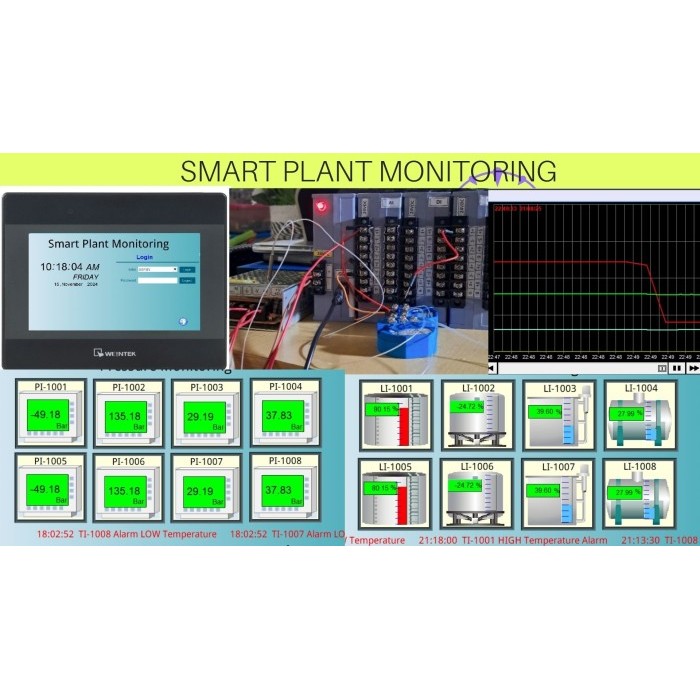 Jual Smart Plant monitoring and recording Temperature, Pressure, level ...