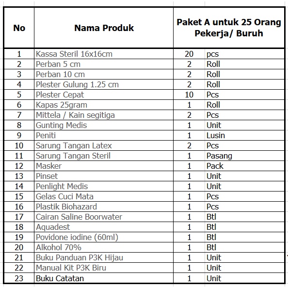Jual Paket Kotak P3K 2 Ruang Dinding dengan ISI TYPE A/ ISI Tipe A ...