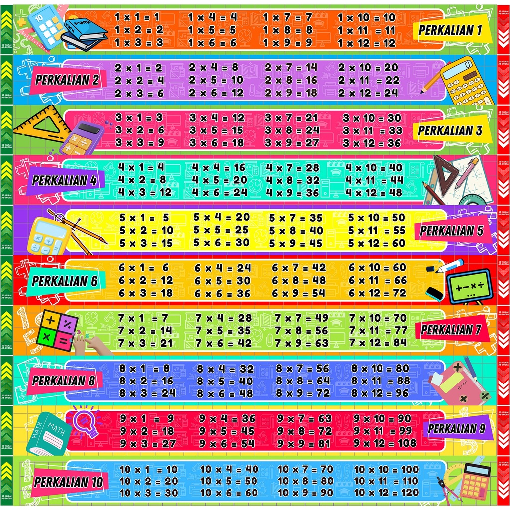 Jual Stiker Tangga Sekolah Tema Matematika Perkalian (Panjang 100 cm s ...