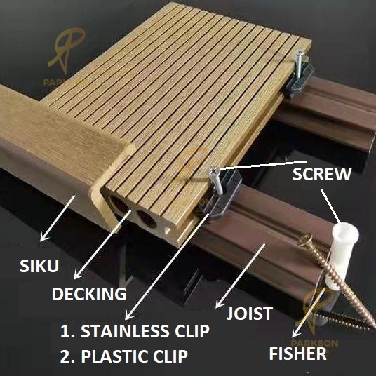 Jual aksesoris decking wpc /10pcs klip stainlis plastik klip baut ...