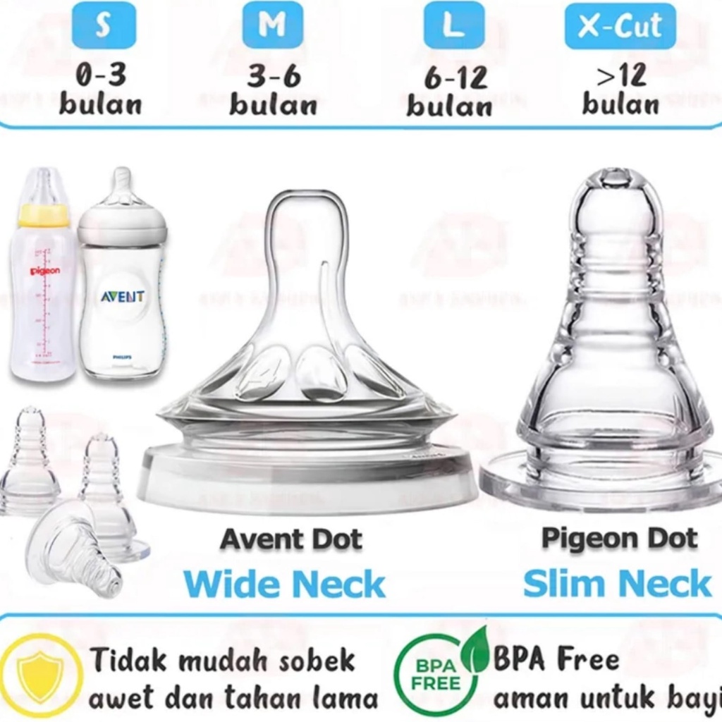 Jual QUINNYSTORE Botol Susu Bayi / Dot Bayi / Nipple Orthodontic Dot ...