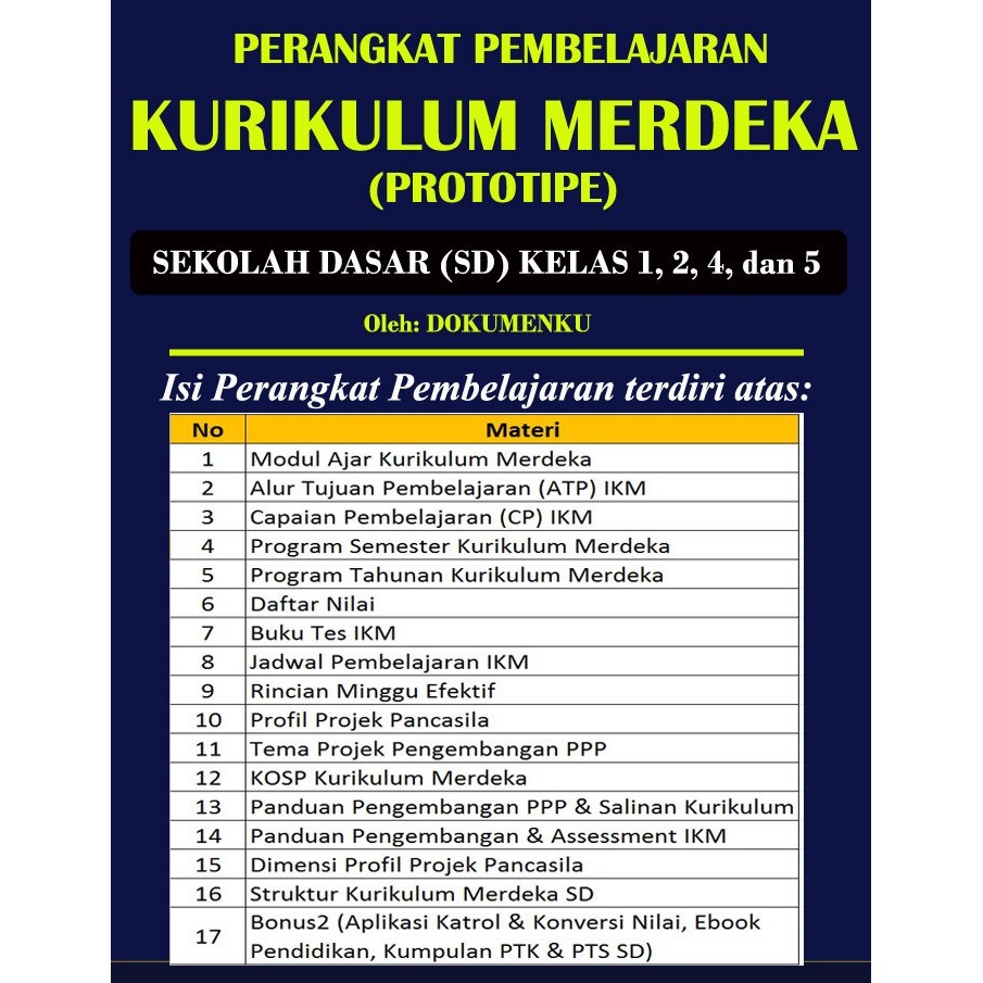 Jual Perangkat Pembelajaran Kurikulum Merdeka SD Kelas 1 2 4 5 SD - KELAS 1 | Shopee Indonesia