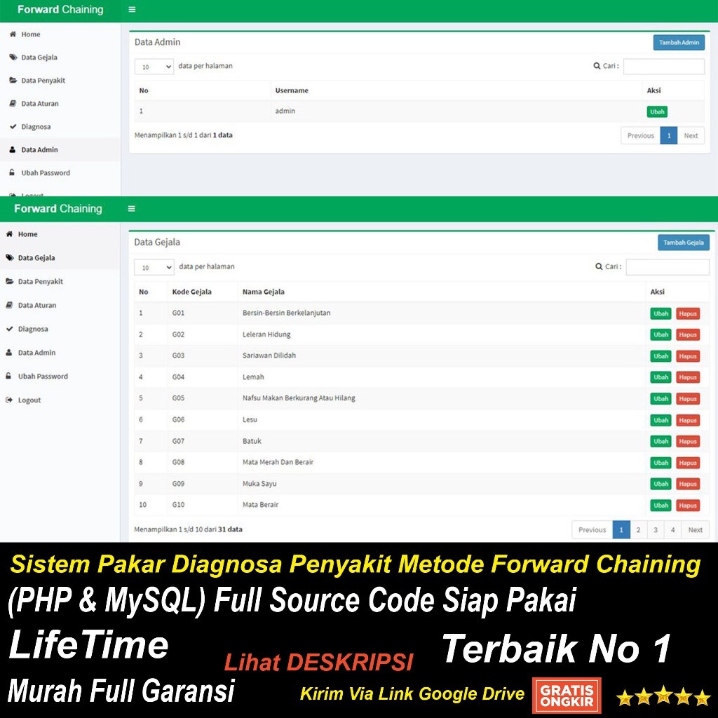 Jual Sistem Pakar Diagnosa Penyakit Metode Forward Chaining (PHP & MySQL) Full Source Code Siap ...