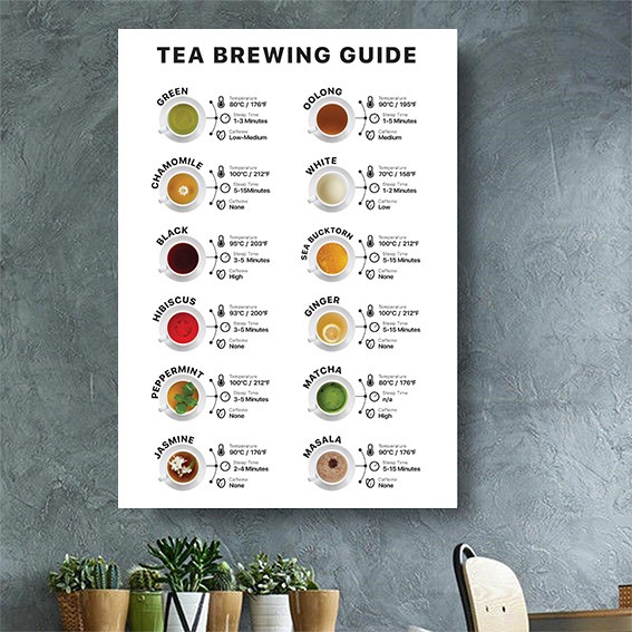 Jual Poster TEA Poster frame hiasan dinding cafe Tea Brewing Guide Teh ...