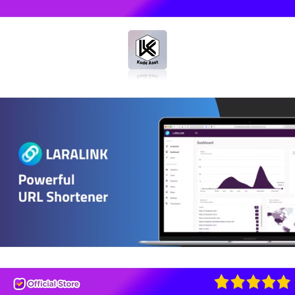 Jual SOURCE CODE APLIKASI LARALINK - POWERFUL URL SHORTENER BY KODEASET | Shopee Indonesia