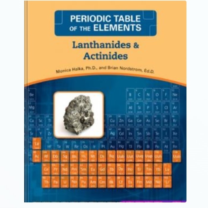 Jual Buku Lanthanides & Actinides (Periodic Table of the Elements ...