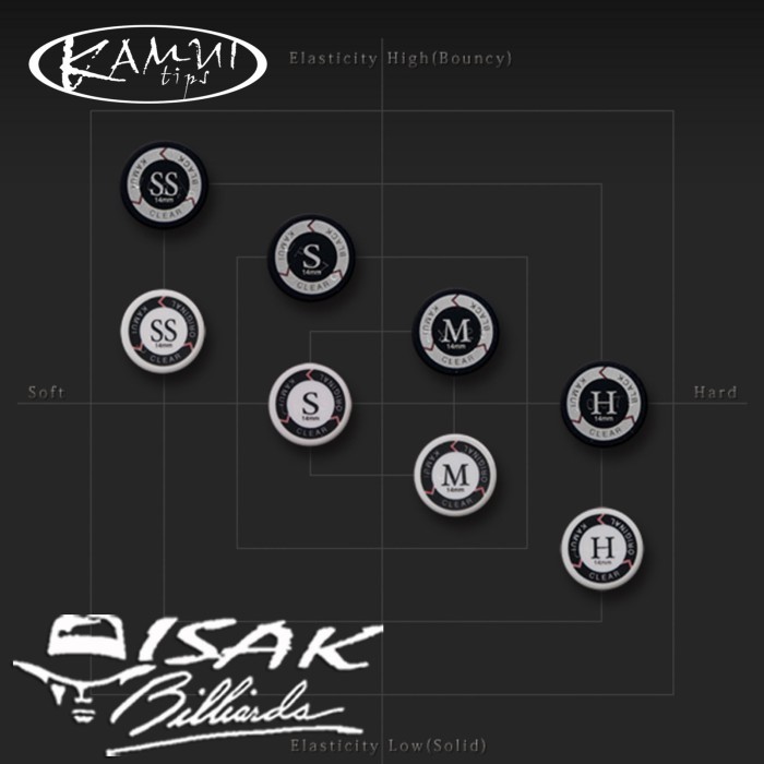 Jual Kamui Black Clear H - Hard Cue Tip - Billiard Stick Biliar Japan ...