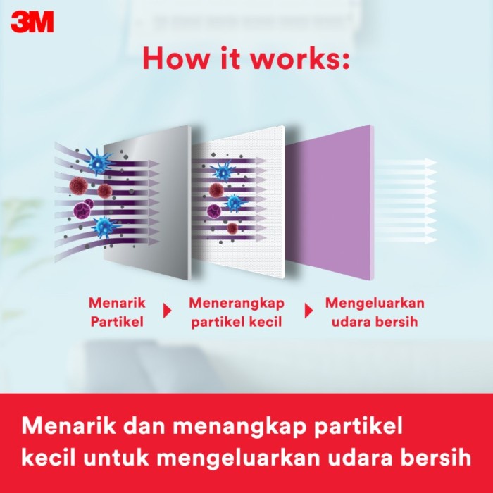 Jual 3M Dust, Pollen & Allergen AC Filter-CEN | Shopee Indonesia