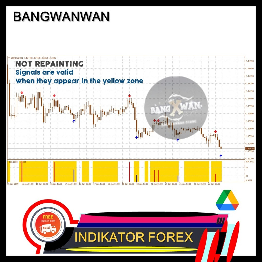 Jual Indikator Forex EX FOREX SIMPLE SYSTEM v4.0 | Shopee Indonesia