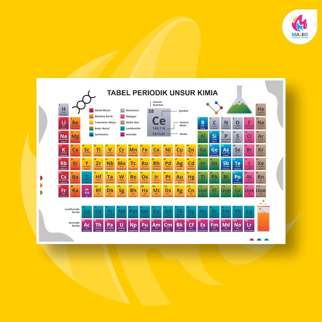 Jual Poster edukasi Table Periodik Unsur Kimia JDM | Shopee Indonesia