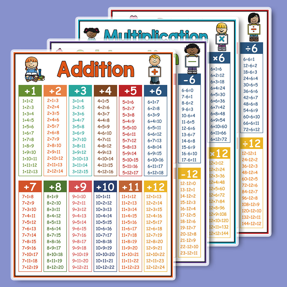 Jual Kid Educational Math Posters Addition Subtraction Multiplication ...