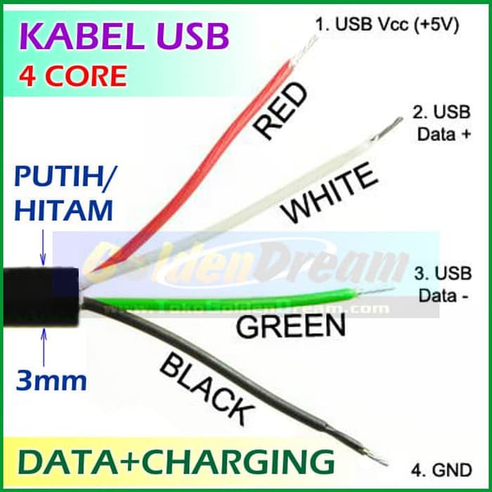 Jual Per Meter ~ Kabel USB 4 Core Wire 4p Cable Data dan Cas isi 4 pin ...