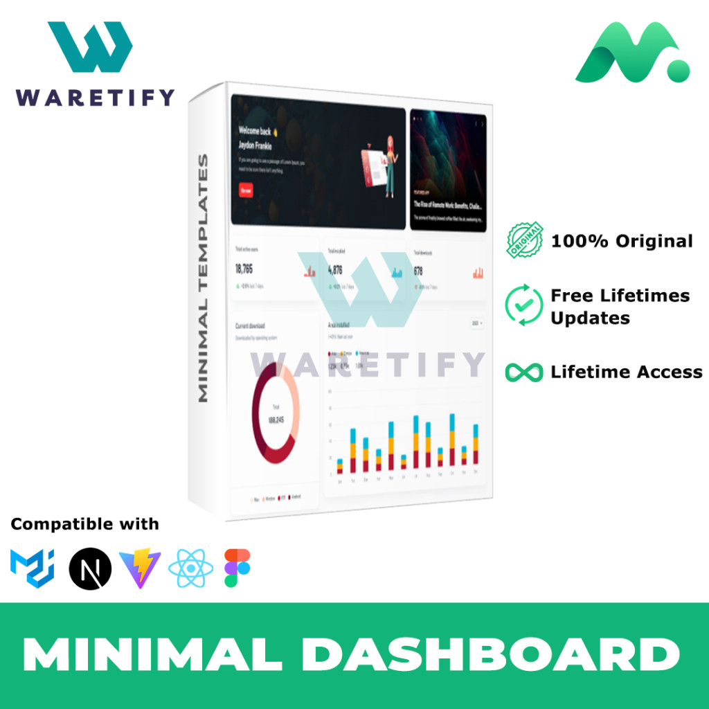Jual Minimal - Client and Admin Dashboard React & Next JS Template ...