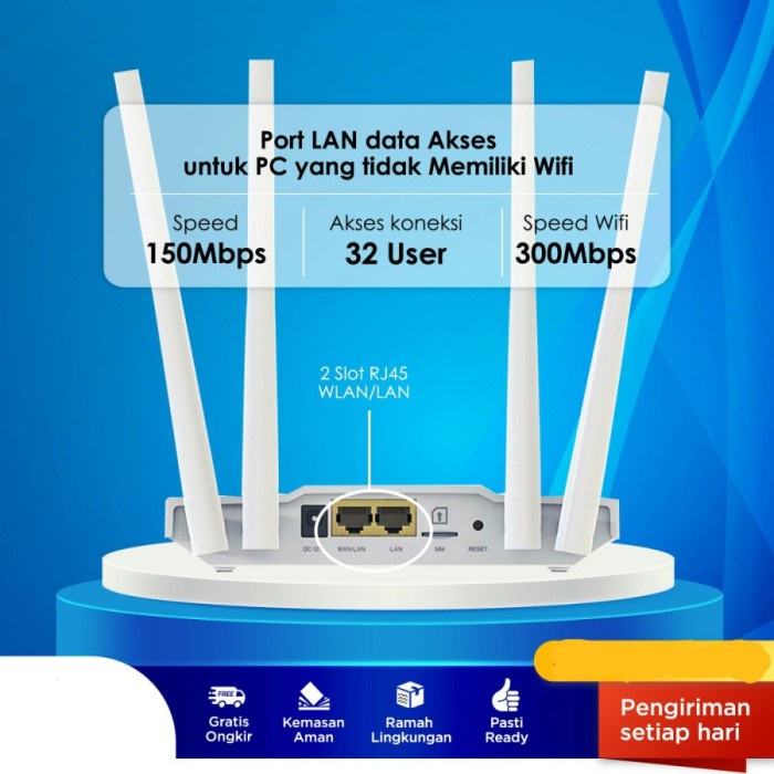 Jual Router Wifi Modem Wifi 4G All Operator 300Mbps UNLOCK GARANSI NEW ...