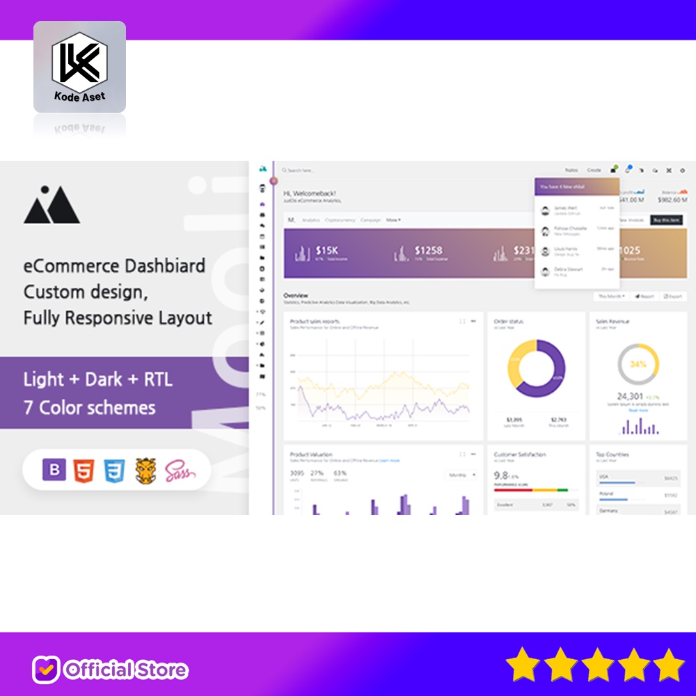 Jual MOOLI - LARAVEL + HTML ADMIN DASHBOARD TEMPLATE WITH BOOTSTRAP BY KODEASET | Shopee Indonesia