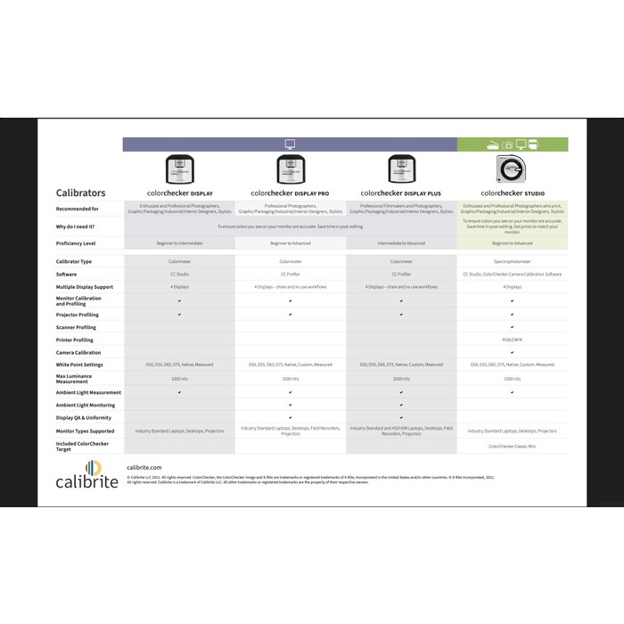 Jual Calibrite colorchecker Display PLUS - Film & Photo Monitor ...