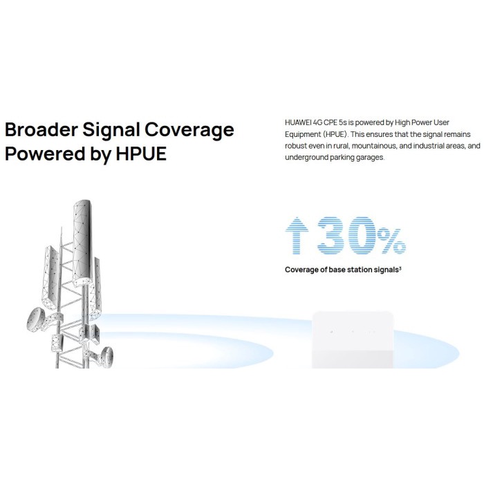 Jual Huawei B320 4G CPE 5S LTE 195Mbps WiFi 300 Mbps Modem Wifi ...