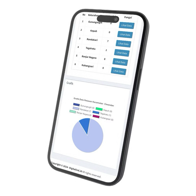 Jual Source Code Pilkada berbasis Web (Full Source Code) | Shopee Indonesia