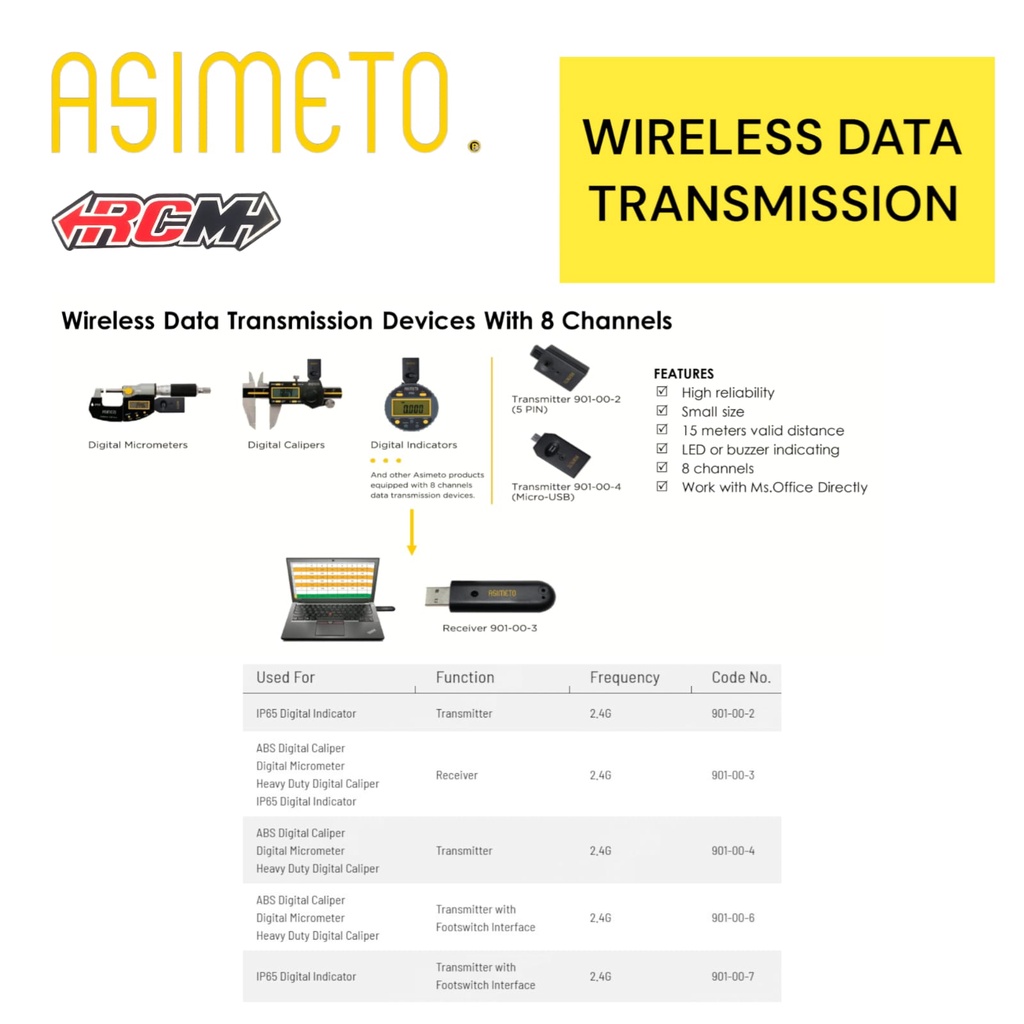 Jual 901-00 WIRELESS RECEIVER PENERIMA DATA TRANSMISSION TRANSFER ...