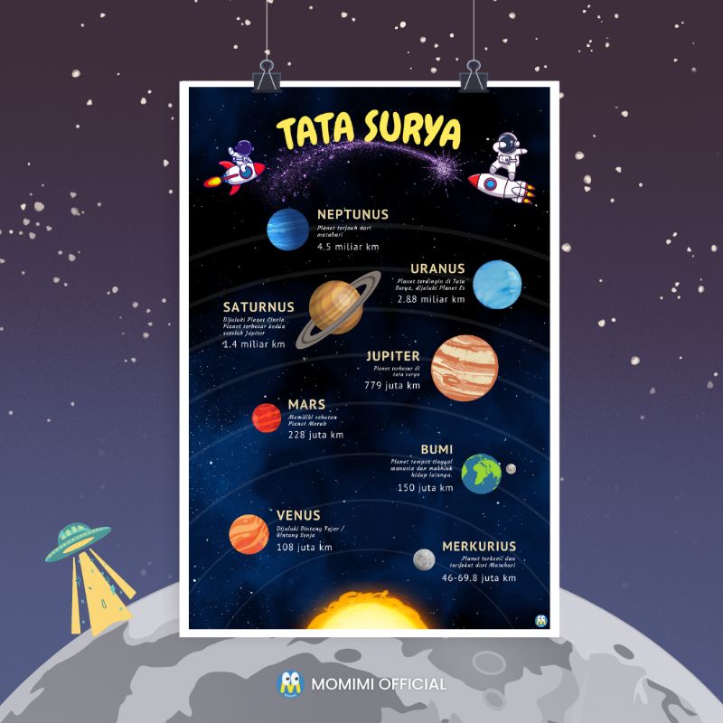 Jual Poster Edukasi Anak Mengenal PLANET PLANET di TATA SURYA Poster Belajar Anak Mengenal Nama ...