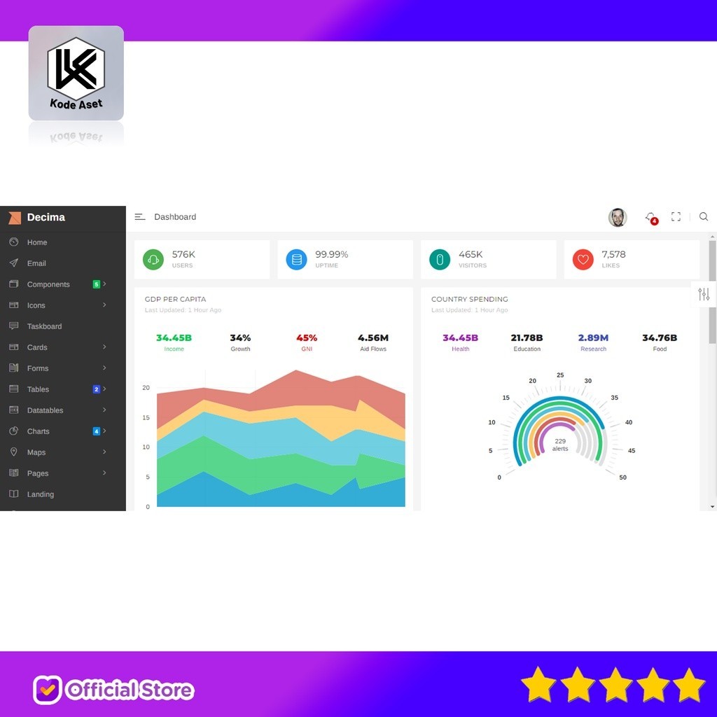 Jual DECIMA - BOOTSTRAP 4 ANGULAR ADMIN TEMPLATE BY FUZITECH | Shopee Indonesia
