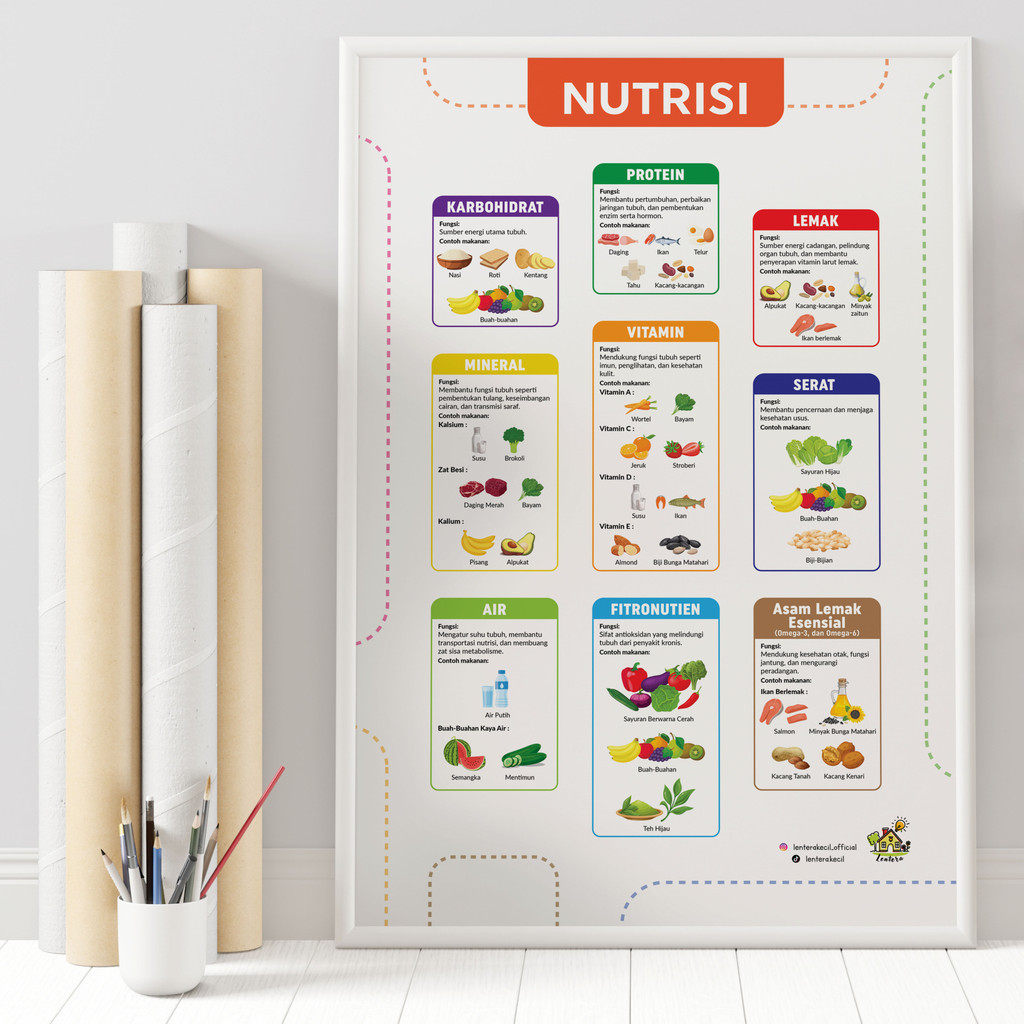 Jual Poster NUTRISI Makanan Sehat untuk Rumah Sakit, Puskesmas, Sekolah ...