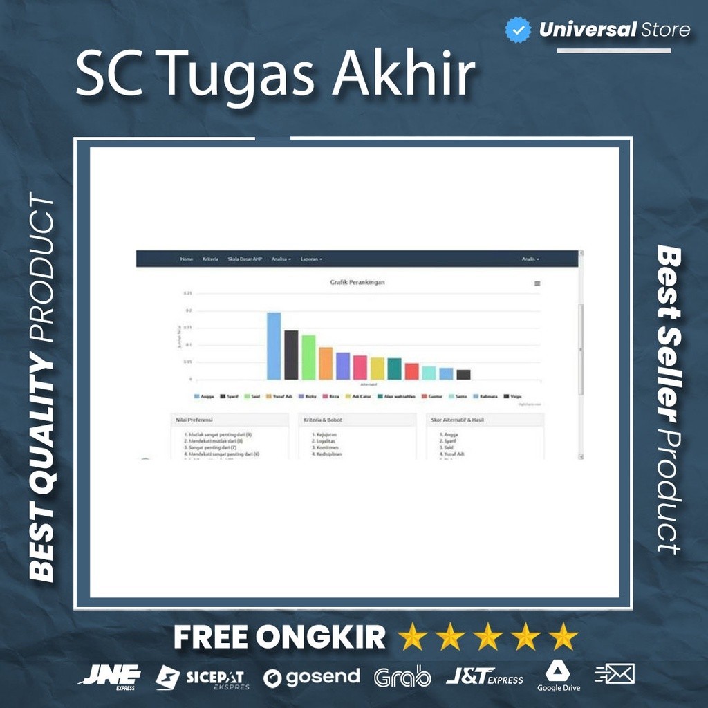 Jual Koleksi Source Code SC TA Tugas Akhir Aplikasi SPK Sistem Pendukung Keputusan Metode AHP ...