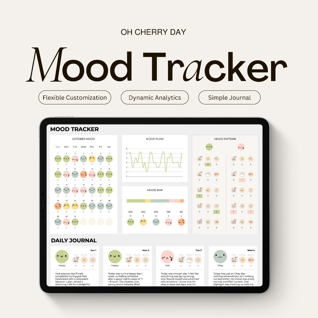 Jual Mood Tracker, Digital Mood Tracker, Google Sheet Template, Journal ...