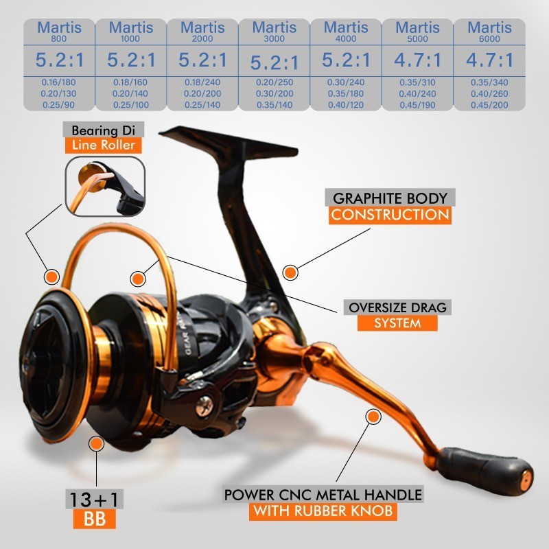 Jual Reel Martis / X - Martis 800 - 6000 ( POWER HANDEL, line roller ...