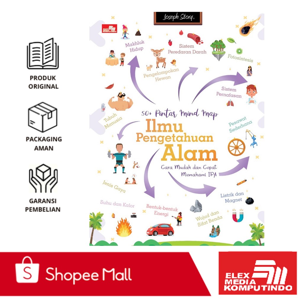Jual Elex - Buku 50+ Pintar Mind Map Ilmu Pengetahuan | Shopee Indonesia