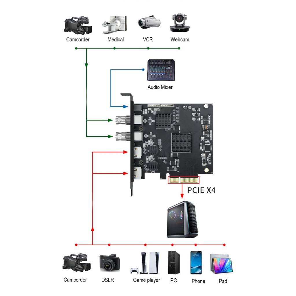 Jual VMIX 2HDMI + 2SDI Capture Card for Mixing Streaming -OBS VMOX ...