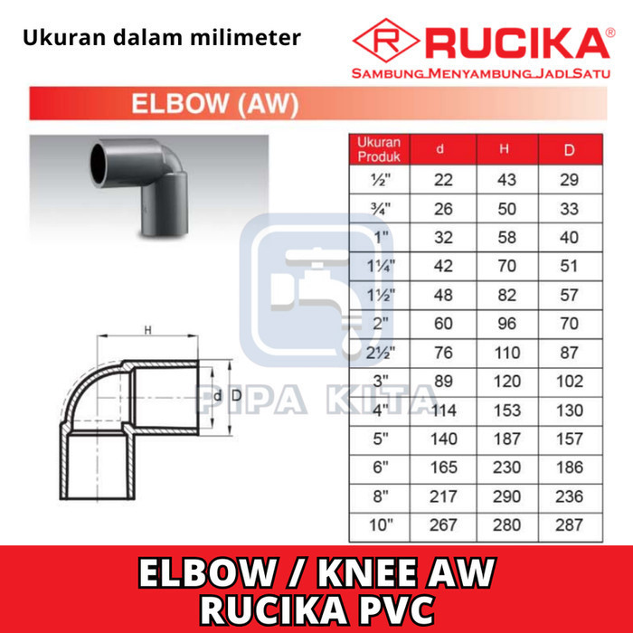 Jual Elbow AW 4 inch RUCIKA Knee Knie TS 4" Tebal 90° PVC | Shopee Indonesia
