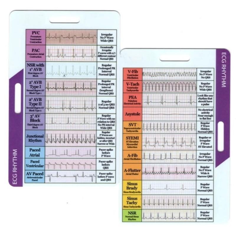 Jual ECG/EKG Rhythm Pocket Card Double Sided Design EKG Rhythm Interpretation Badge Card ECG ...