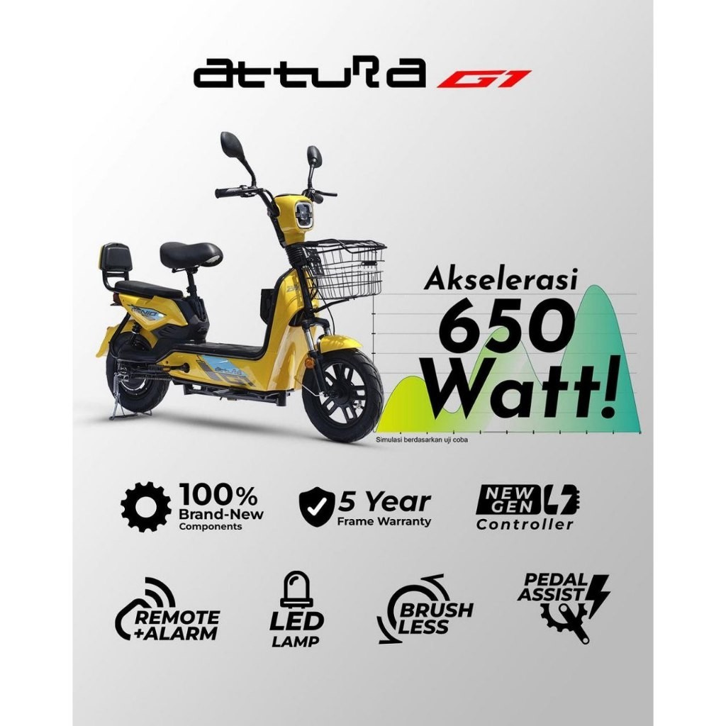 Jual fromo spesial SEPEDA LISTRIK/EBIKE/EMOPED BISA GAS DAN GOWES,MOTOR ...