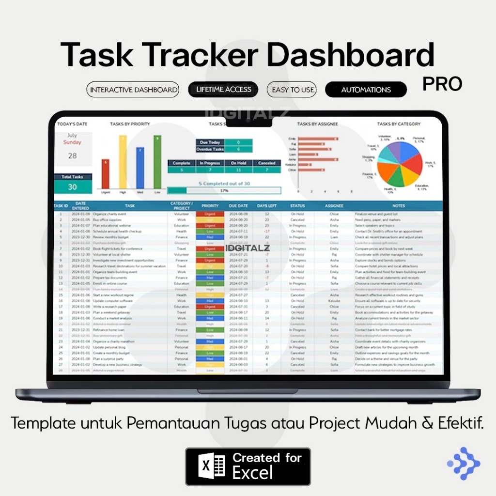 Jual [T0128] Task and Project Tracker Dashboard Template Excel ...