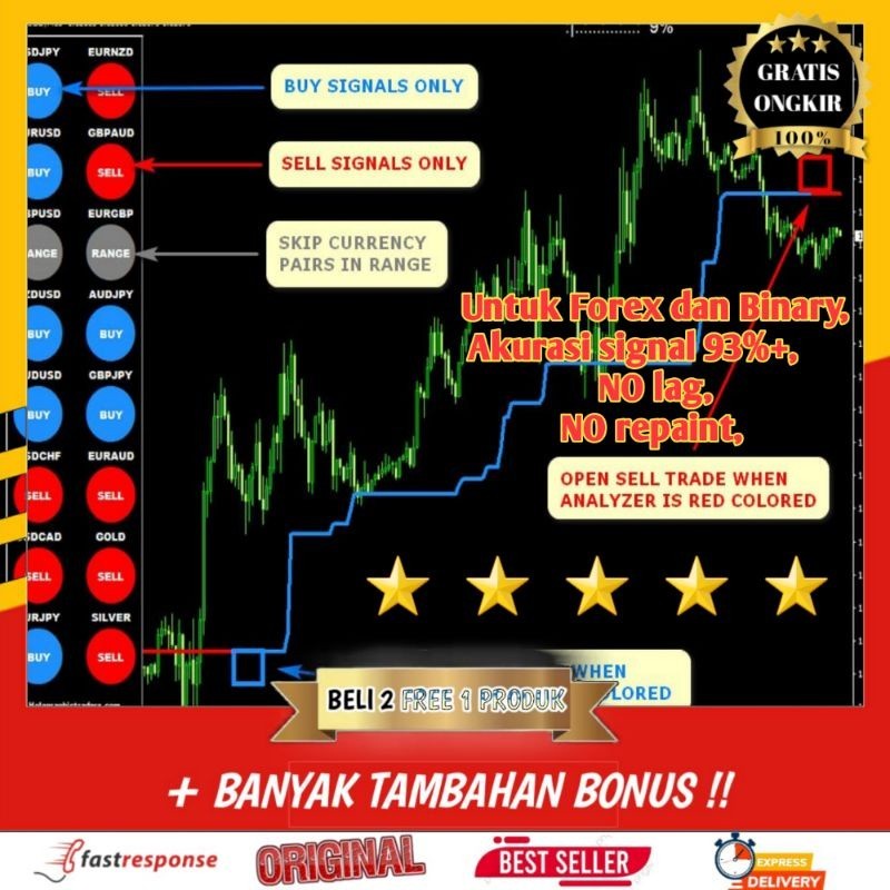 Jual Indikator forex TD Trend Scalper Dominator | Akurat 93% | Follow ...