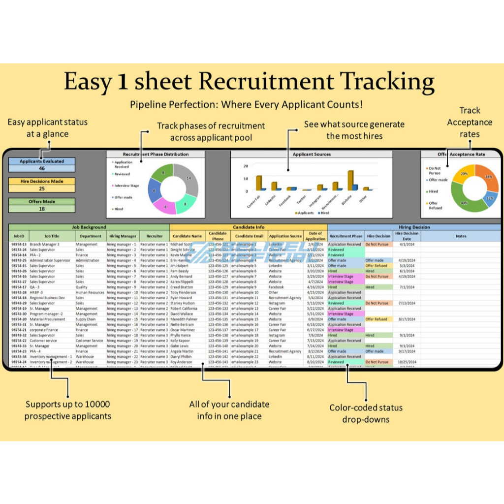 Jual HR Recruitment Tracker Excel Spreadsheet Template - Manajemen ...