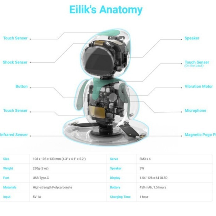 Jual PERLENGKAPAN IBU BAYI SD23122 ROBOT EILIK / EILIK ROBOT / MAINAN ... Jual PERLENGKAPAN IBU BAYI SD23122 ROBOT EILIK / EILIK ROBOT / MAINAN ...