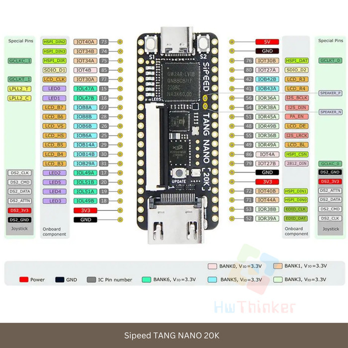 Jual MH27 Sipeed TANG Nano 20K FPGA Development Board GOWIN RISC-V HDMI | Shopee Indonesia